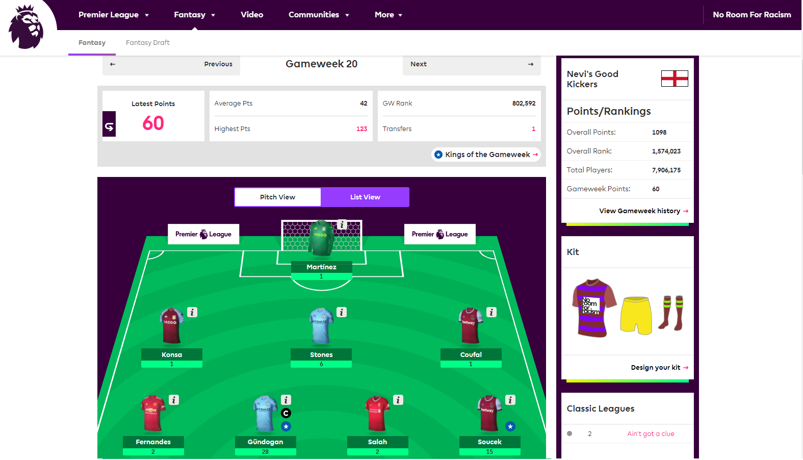 Fantasy Premier League – Week 21 – Football mad – Bits & Pieces